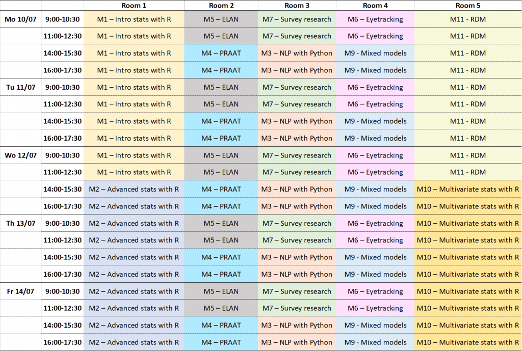 Programme – Summer school "Methods in language sciences"